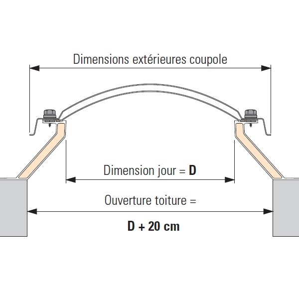 Costière pyramidale en PVC pour dôme - dimensions aux choix, la ...
