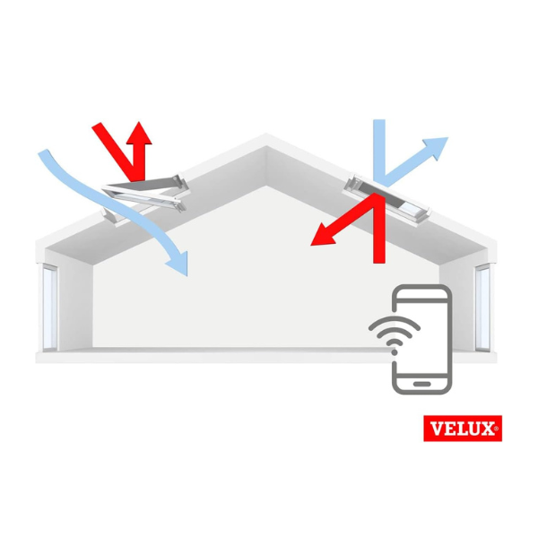 Boîtier Passerelle Internet Velux AppControl KIG300 - toiture-online.com